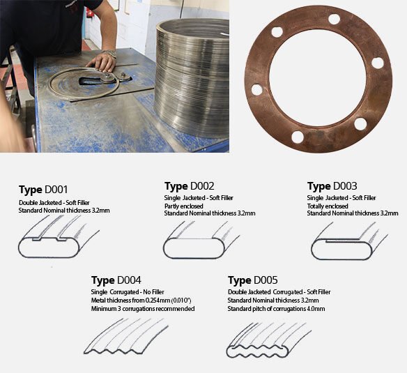 Heat Exchanger Gaskets – Al Amaniya